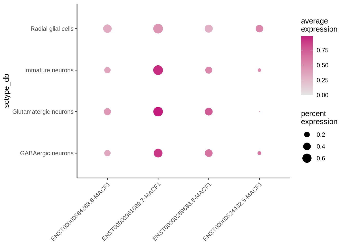 Chapter 6 Exploring isoforms of interest | FLAMES Single-Cell RNA-seq Tutorial